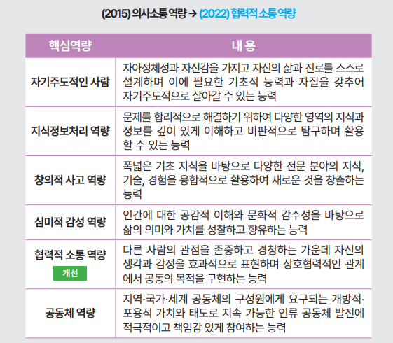 핵심역량의 분류