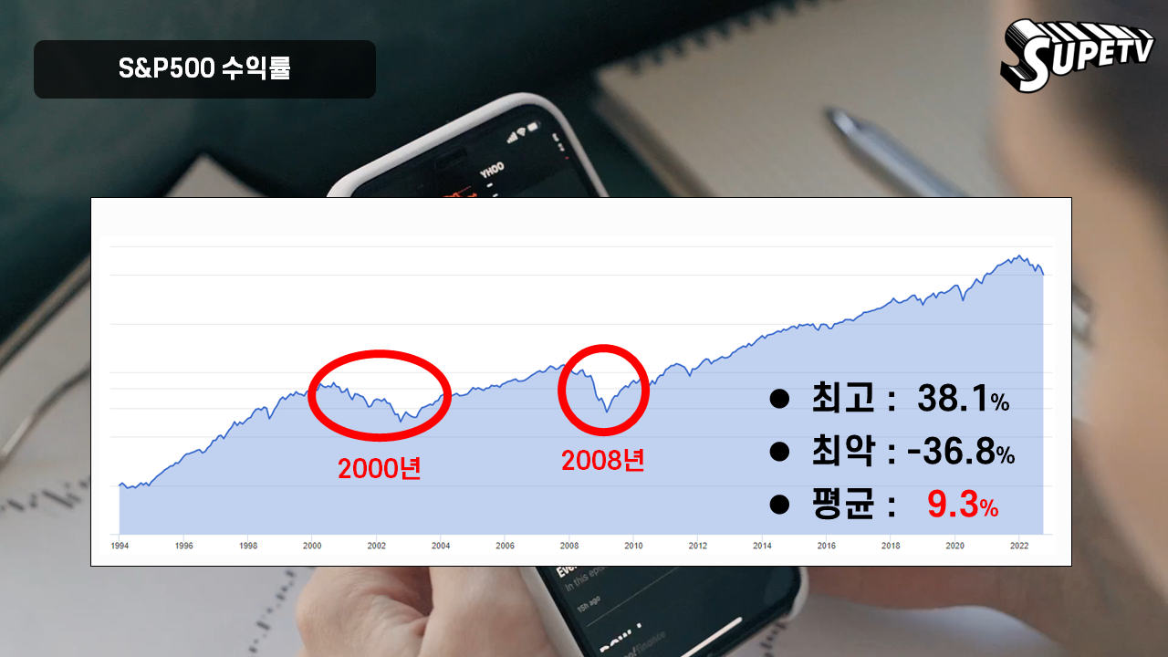 S&P500 잘못 투자하면 망합니다! (ft. 실제사례