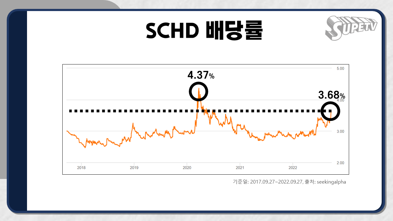SCHD 이대로 괜찮을까? (ft. JEPI)