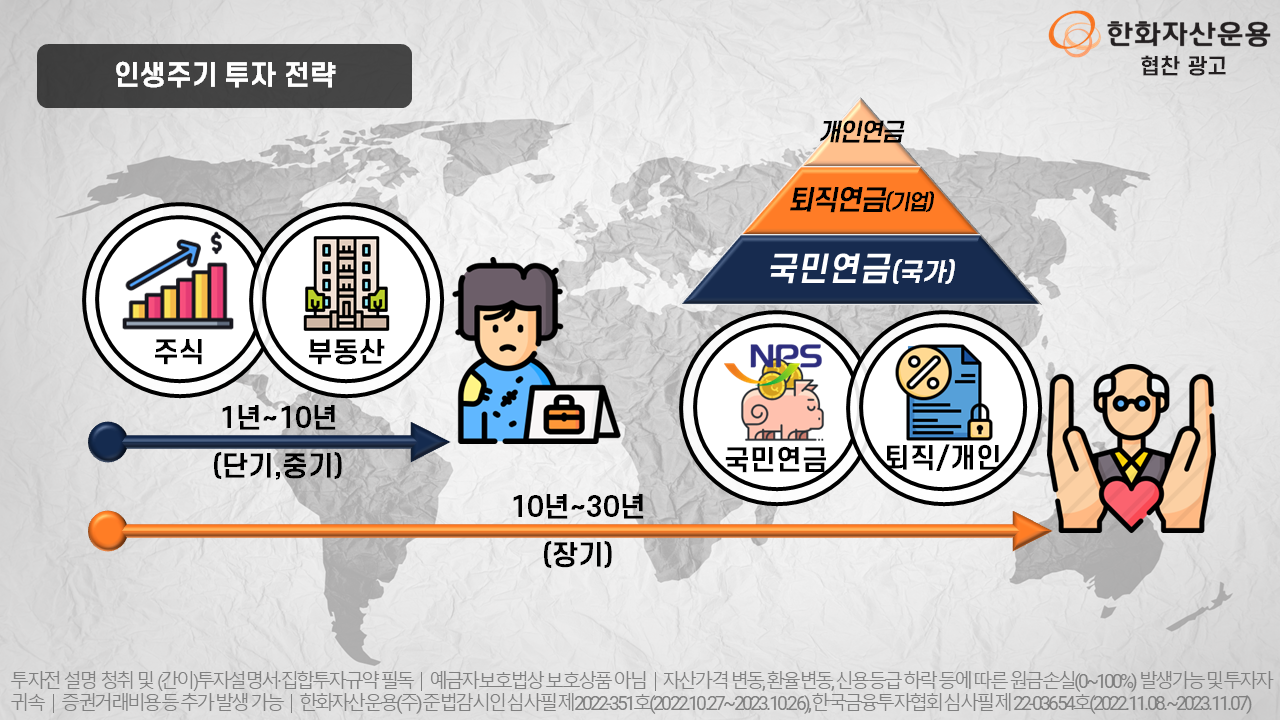 연금저축 퇴직연금 Tdf 적립식 투자 포기하는