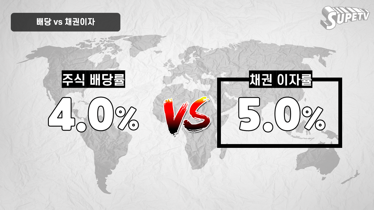 채권 Vs 주식 Vs 예금 지금은 어디에 투자해야할까