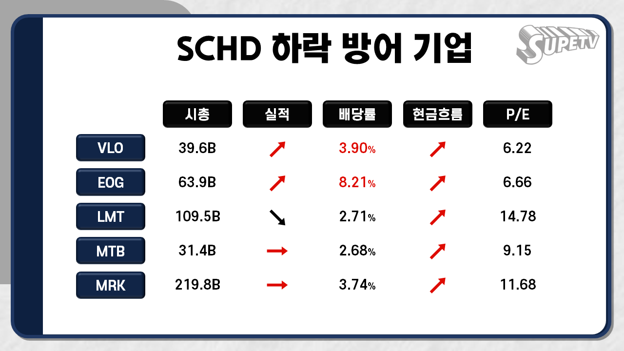 SCHD 이대로 괜찮을까? (ft. JEPI)