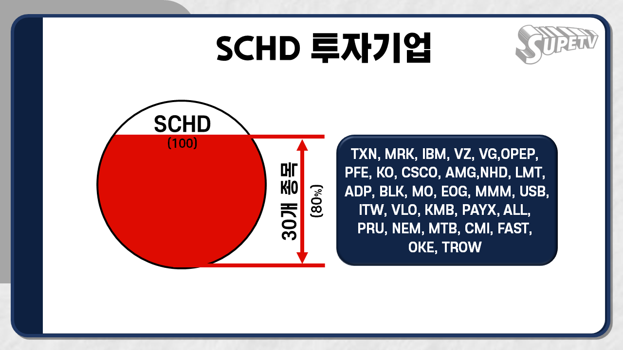 SCHD 이대로 괜찮을까? (ft. JEPI)