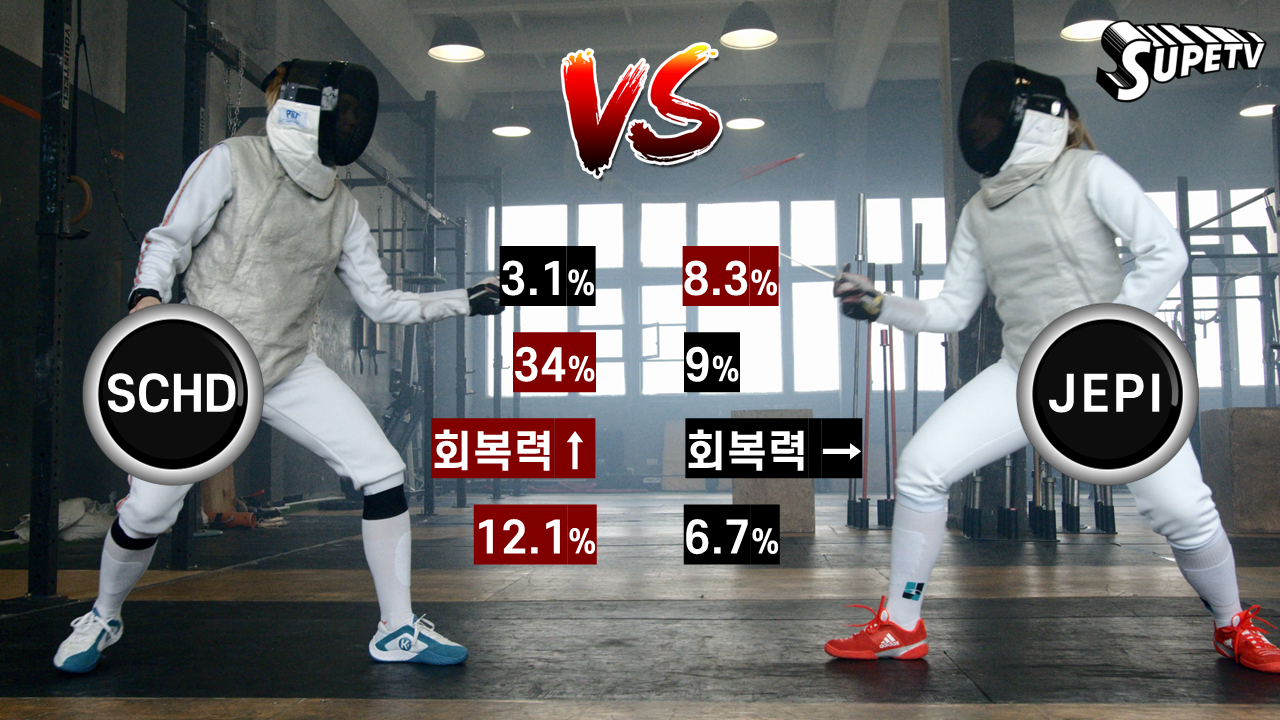 단 하나의 배당ETF 투자한다면 SCHD vs JEPI