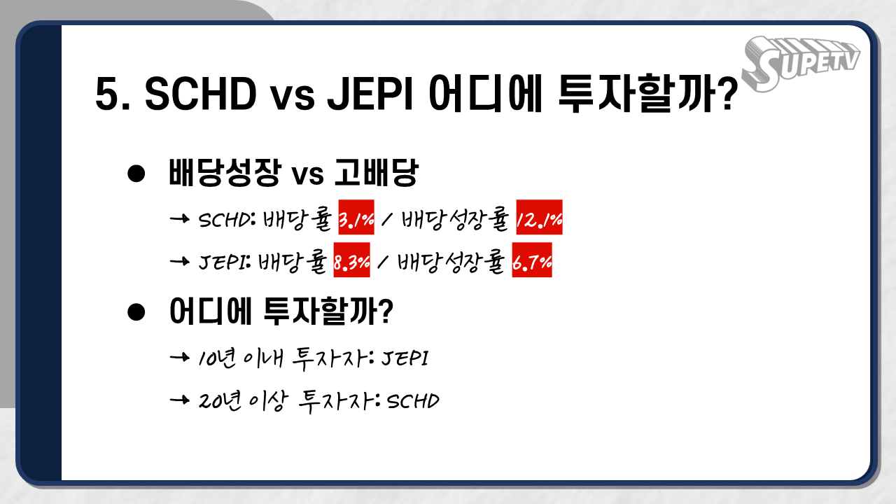 SCHD 이대로 괜찮을까? (ft. JEPI)