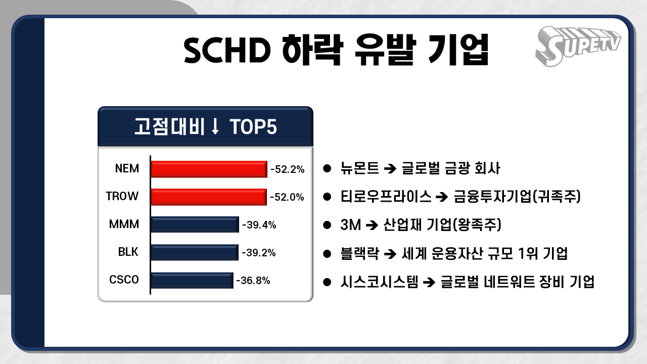 SCHD 이대로 괜찮을까? (ft. JEPI)
