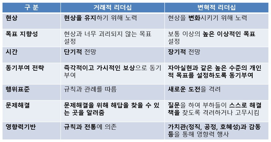 09화 카리스마는 평범함의 거부에서 시작된다 변혁적 리더십
