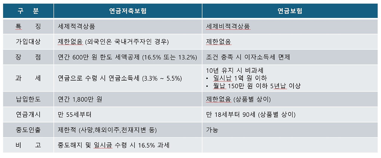 03화 연금보험 연금저축보험