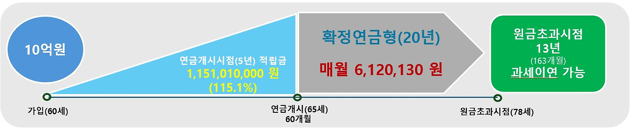 03화 연금보험 연금저축보험