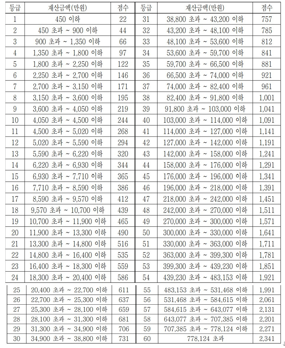 20화 건강보험료 어떻게 산정하나요