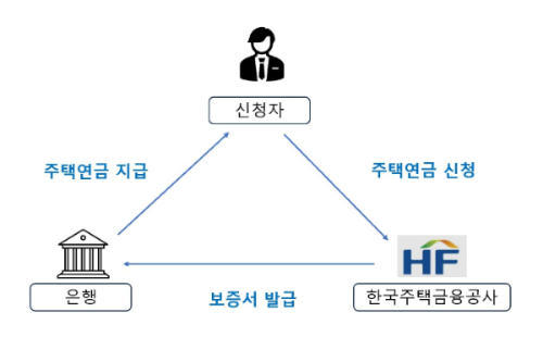 12화 주택연금의 장점과 단점