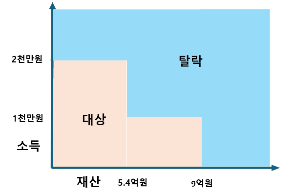 21화 은퇴 후 건강보험료 줄이기