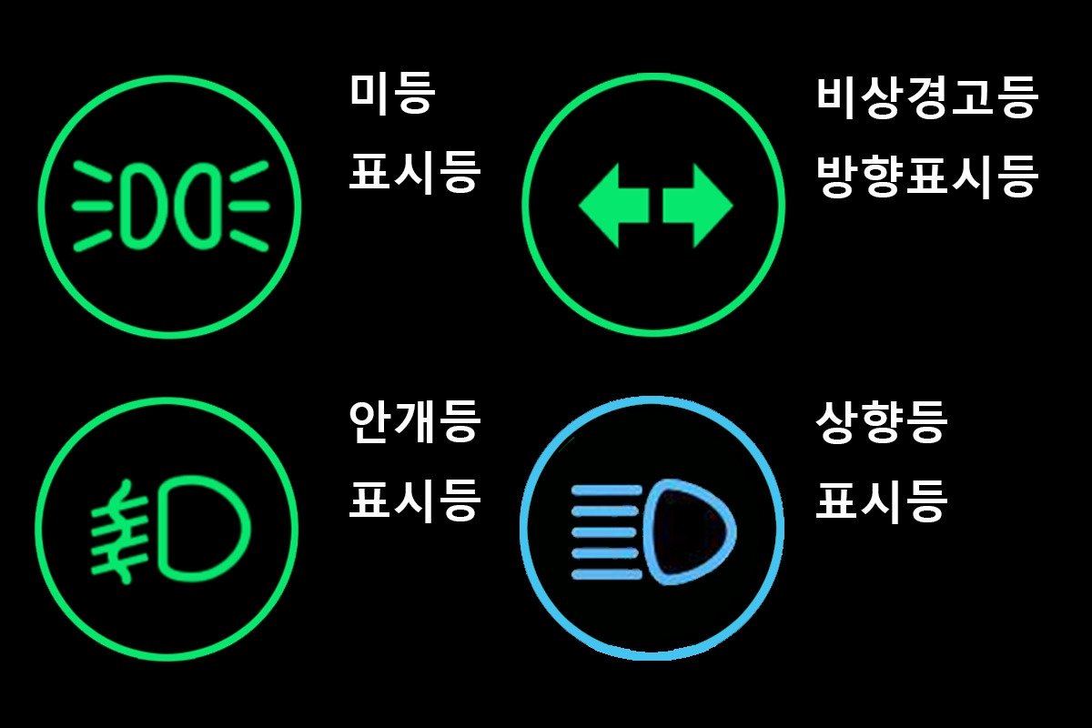 갑자기 켜진 내 차 경고등 무시했다간 폐차까지