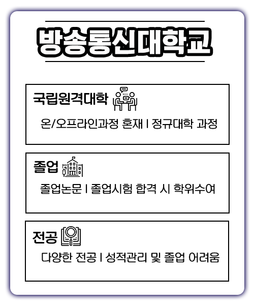 미래를 위해 도전한 방통대 교육학과 편입