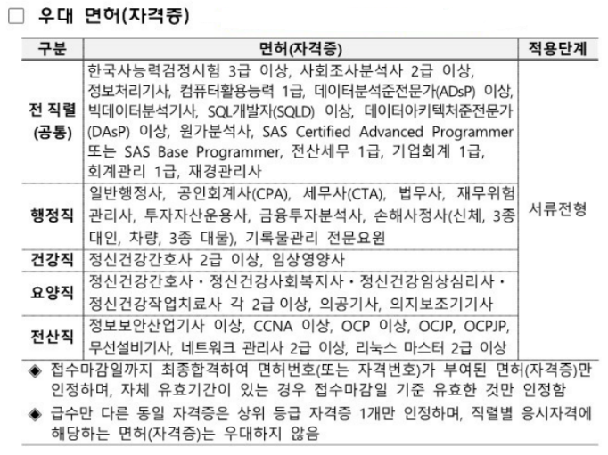 국민건강보험공단 요양직 채용조건을 아세요