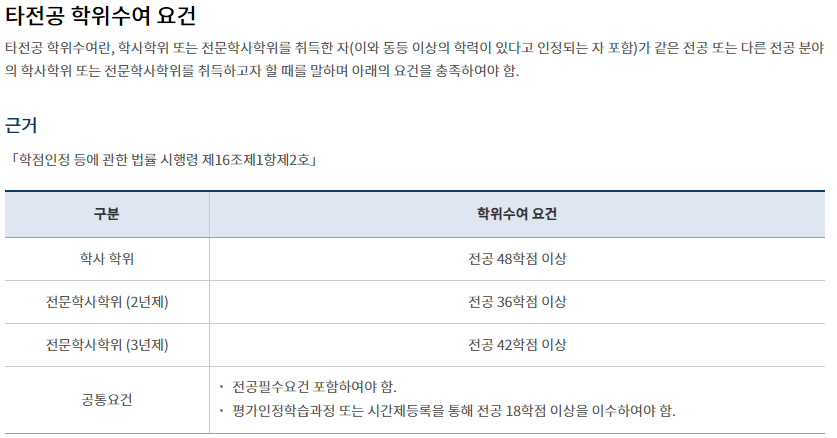 학점은행제 아동학사 레알로 진짜로 이렇게 쉽습니다