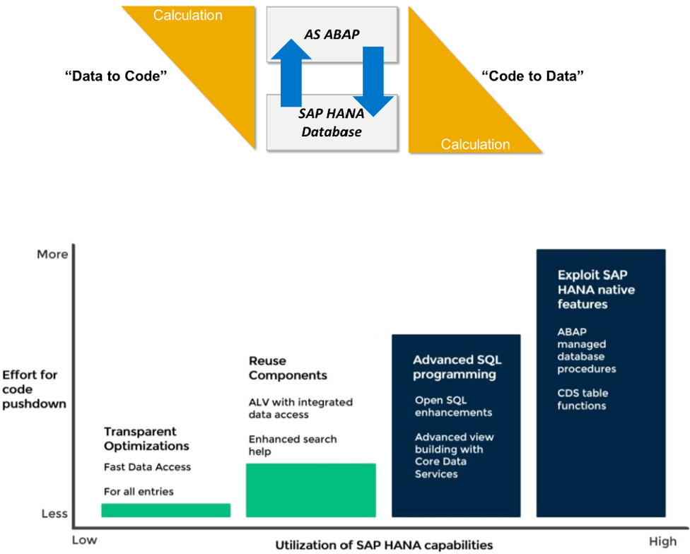 2030을 위한 ERP 이야기