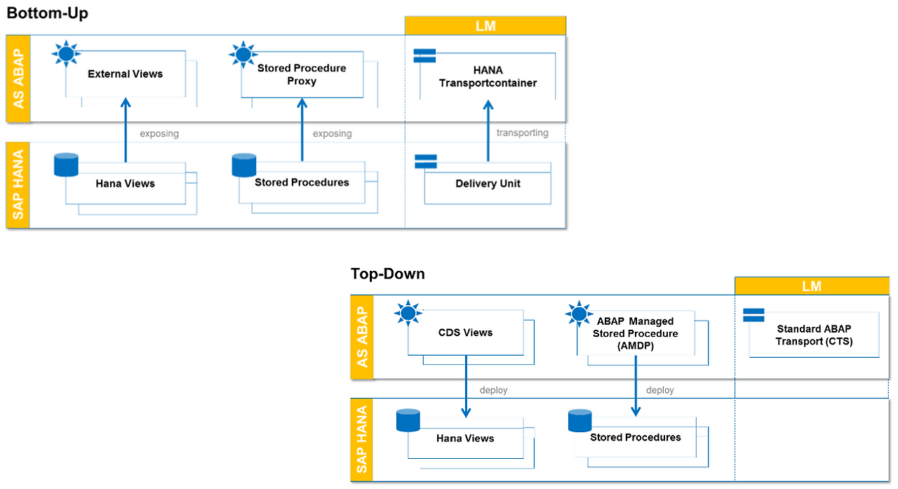 2030을 위한 ERP 이야기
