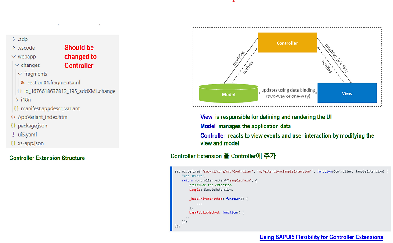 2030을 위한 ERP 이야기