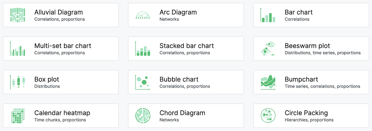 버블차트bubble Chart 사용법