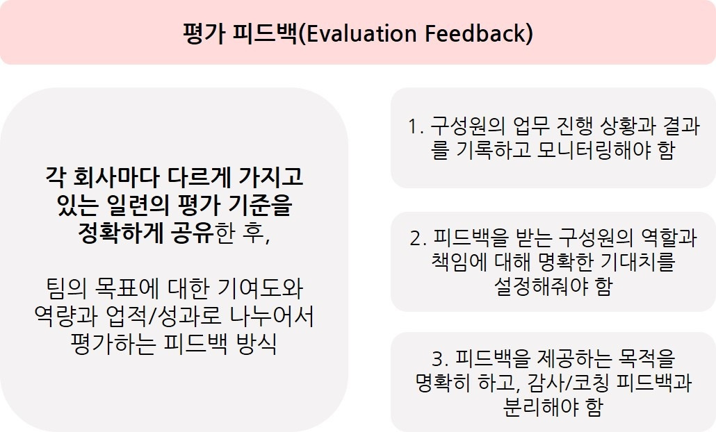 두괄식 피드백을 위한 체크인check In