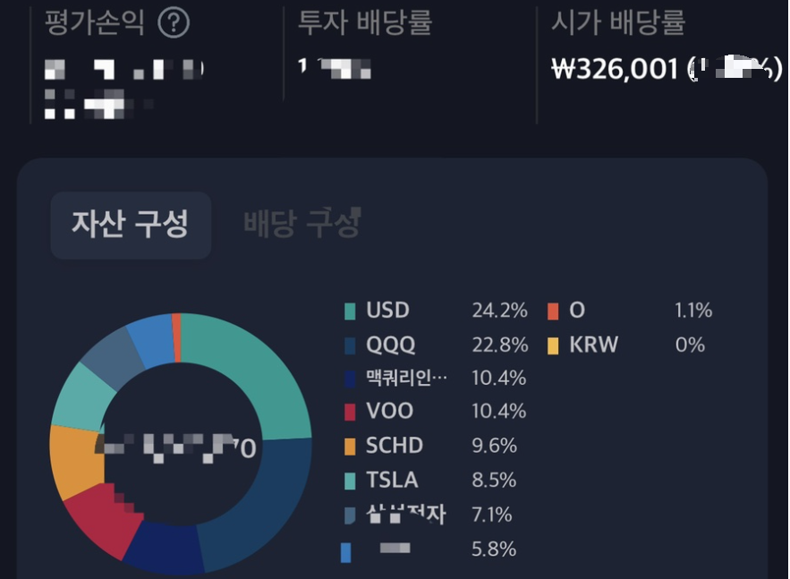 20화 Mz직장인은 배당금으로 통신비와 음악감상료를 낸다