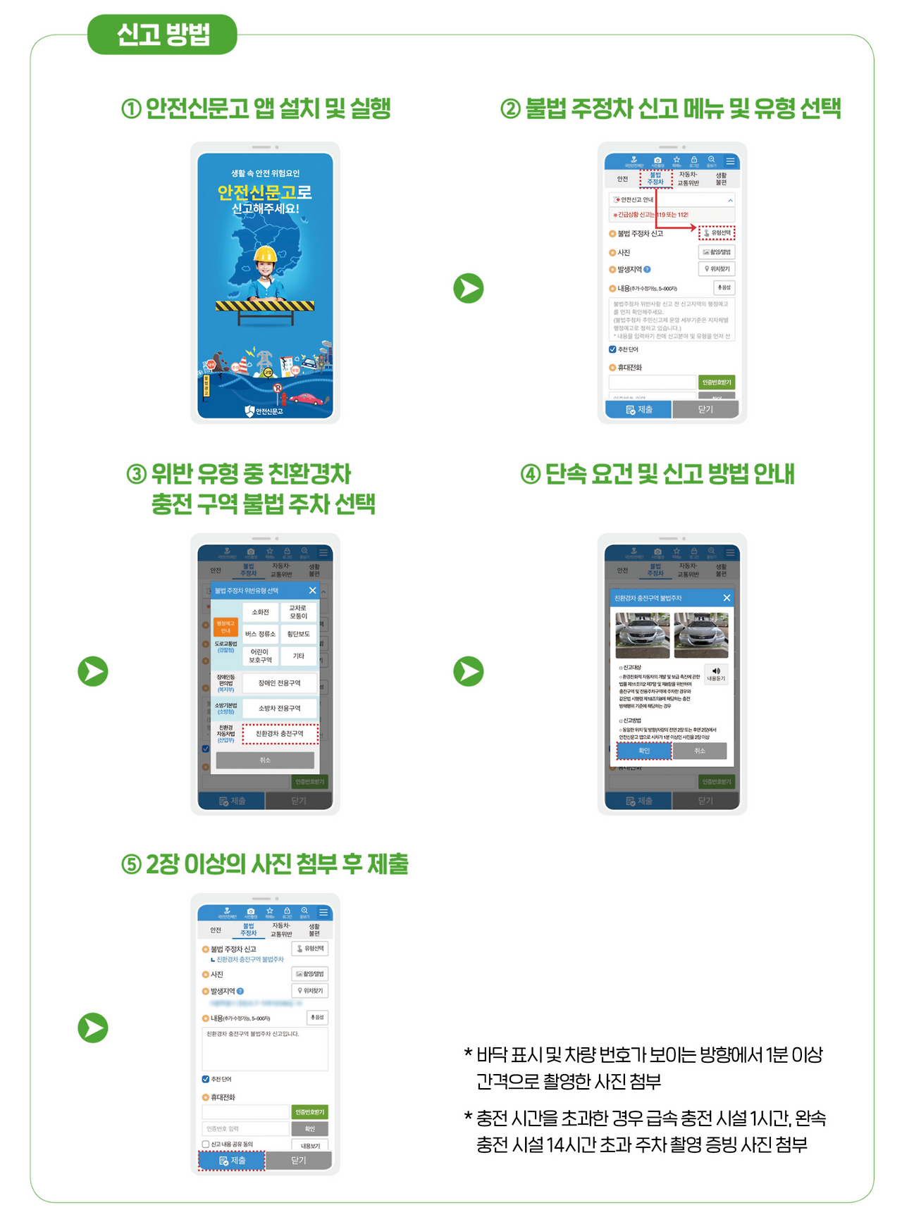 전기차 충전·전용 주차 구역 내 불법 행위는