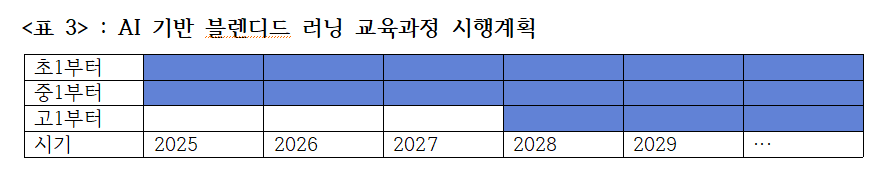 11화 보편적 학습설계udl 기반 Ai 맞춤형 교육과정11