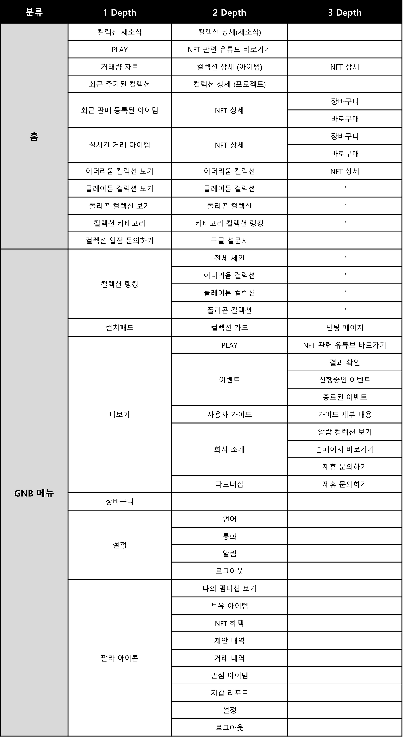 국내 Nft 마켓 Pala 알아보기