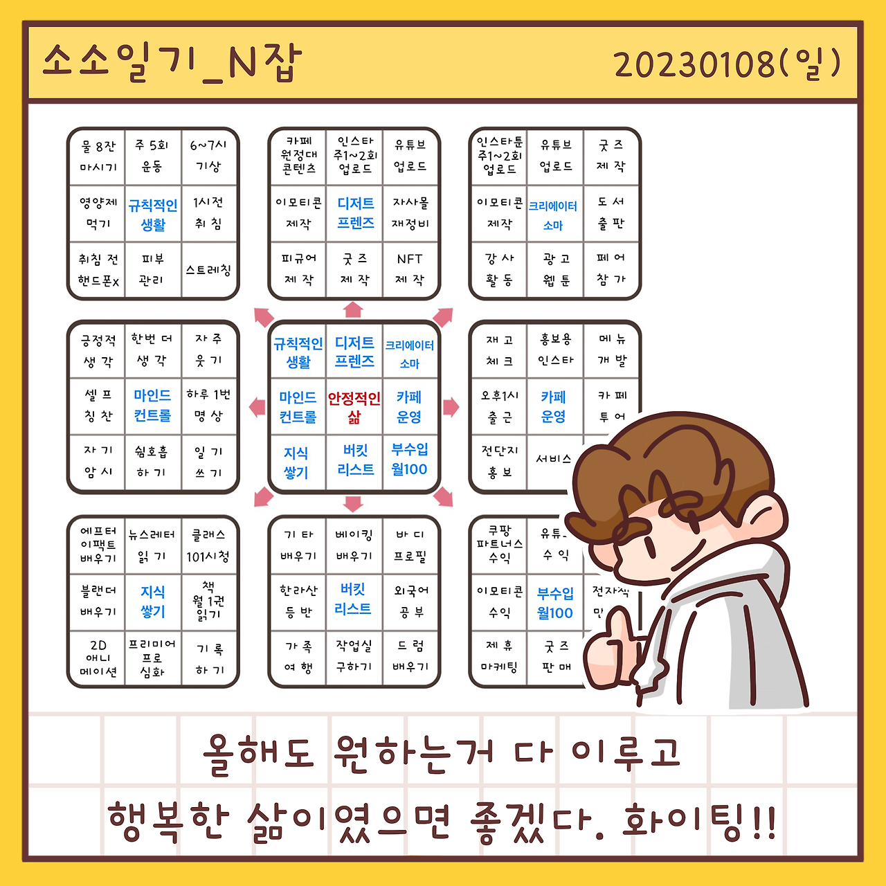 2023년 새해 계획 세우기 만다라트 계획법