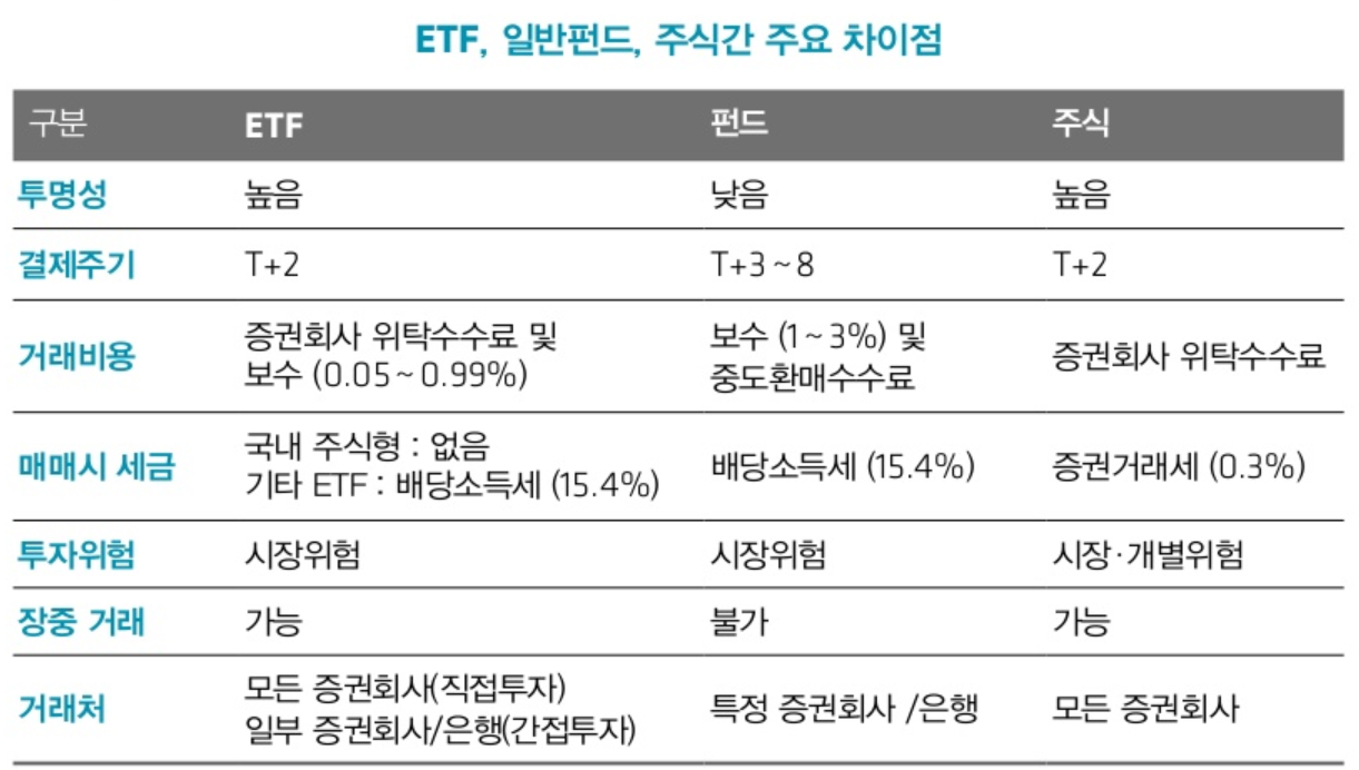 Etf상장지수펀드는 무엇인가요
