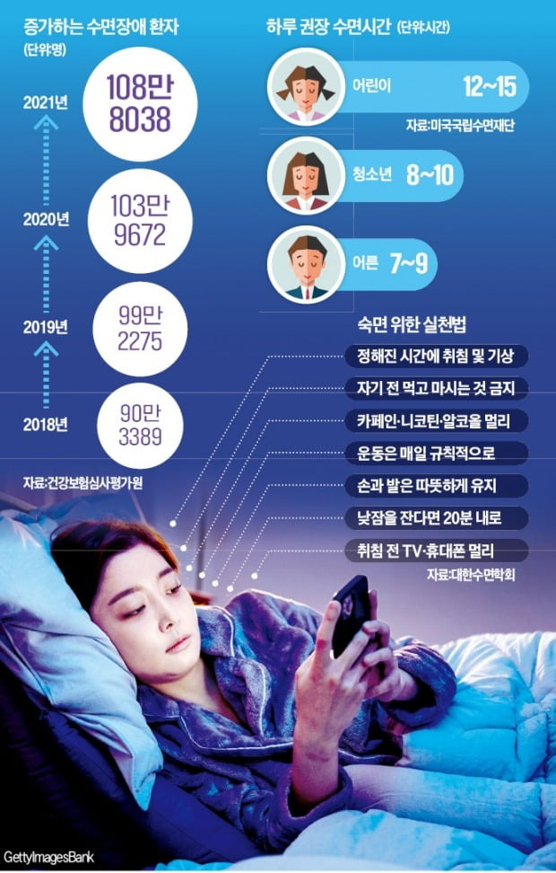 스마트폰 중독 부작용 3 너무 피곤한데 잠이 안와요