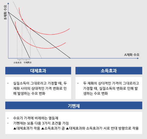 가격 경쟁에서 우위를 점하는 전략