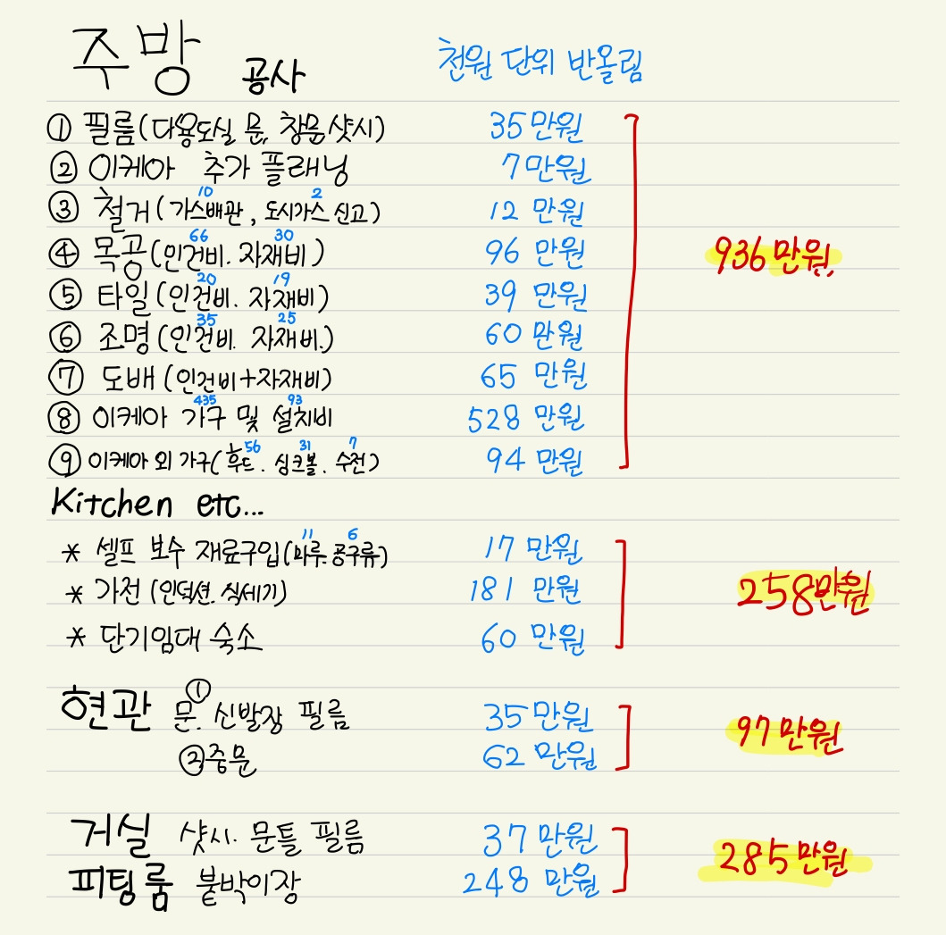 공사 순서 숙지 예산에 따른 공사 범위 정하기