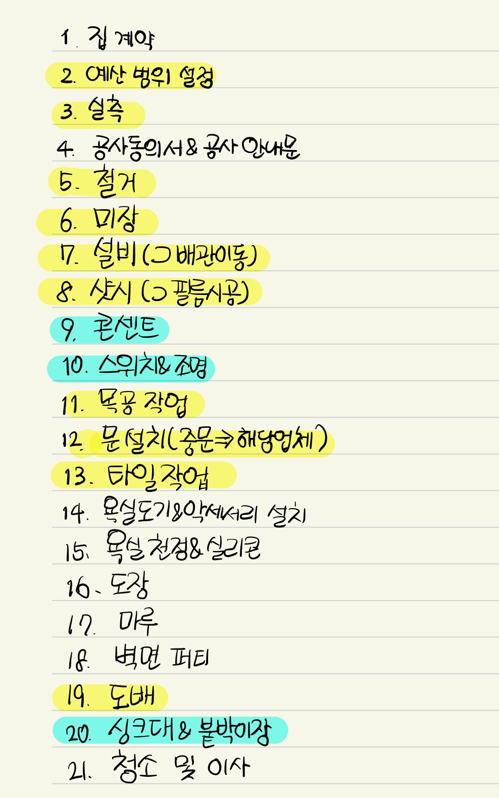 공사 순서 숙지 예산에 따른 공사 범위 정하기