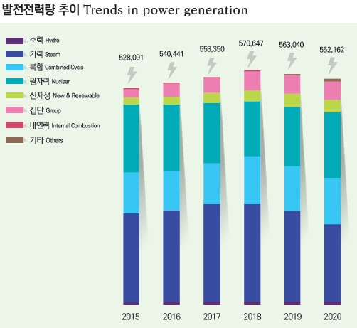 전기차는 정말 친환경적일까