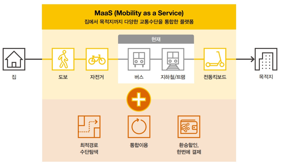 모네의 국내 모빌리티 산업 지도 업데이트