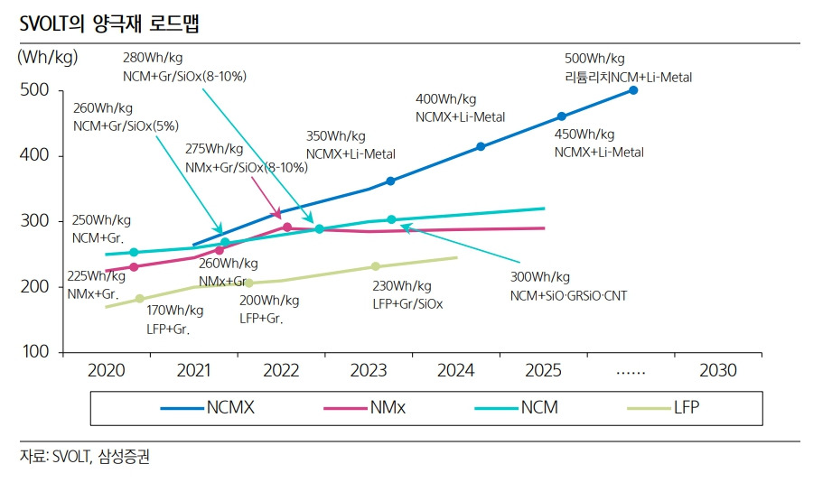 [배터리 3편] 전기차 배터리의 기술 방향성