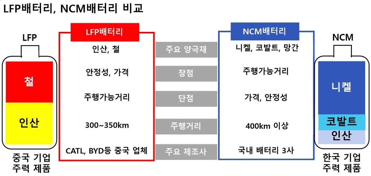 배터리 3편 전기차 배터리의 기술 방향성