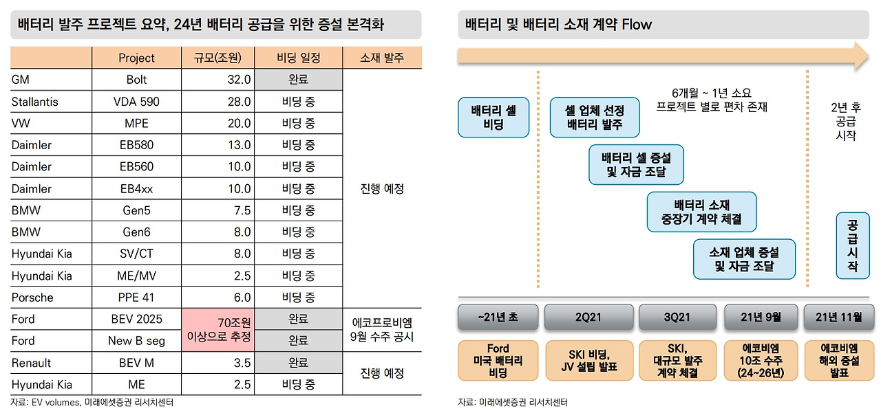 배터리 4편 전기차 배터리 밸류체인과 미래