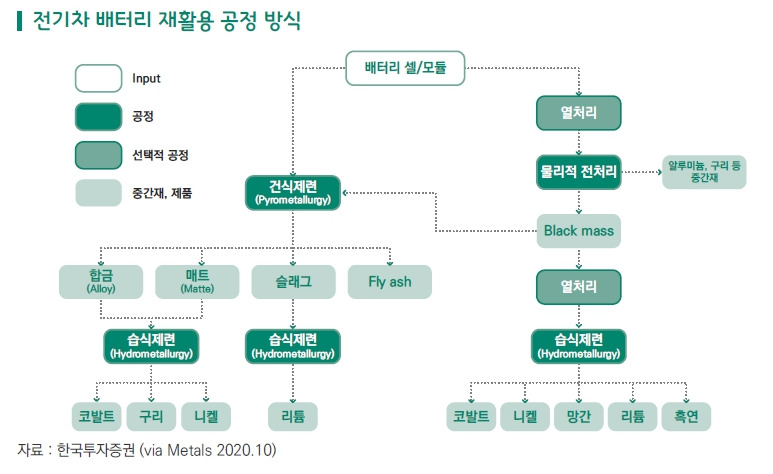 배터리 4편 전기차 배터리 밸류체인과 미래