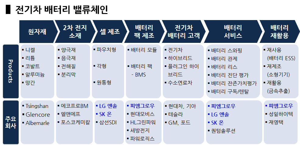 배터리 5편 전기차 배터리 산업의 주요기업 성장전략