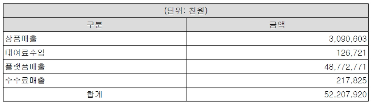 마이크로 모빌리티 5편 수익성은 확보 되었는가
