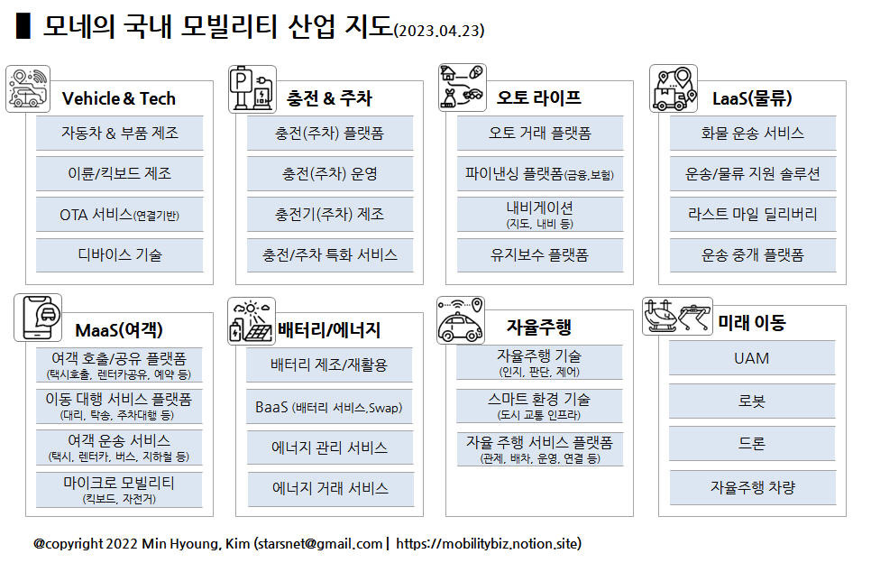 모네의 국내 모빌리티 산업 지도 업데이트