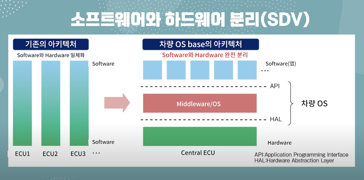 [모빌리티편] SDV와 향후 자동차의 방향성에 대해