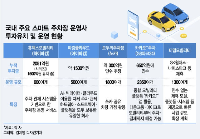 주차 4편 나만의 전략으로 주차 사업을 공략한다