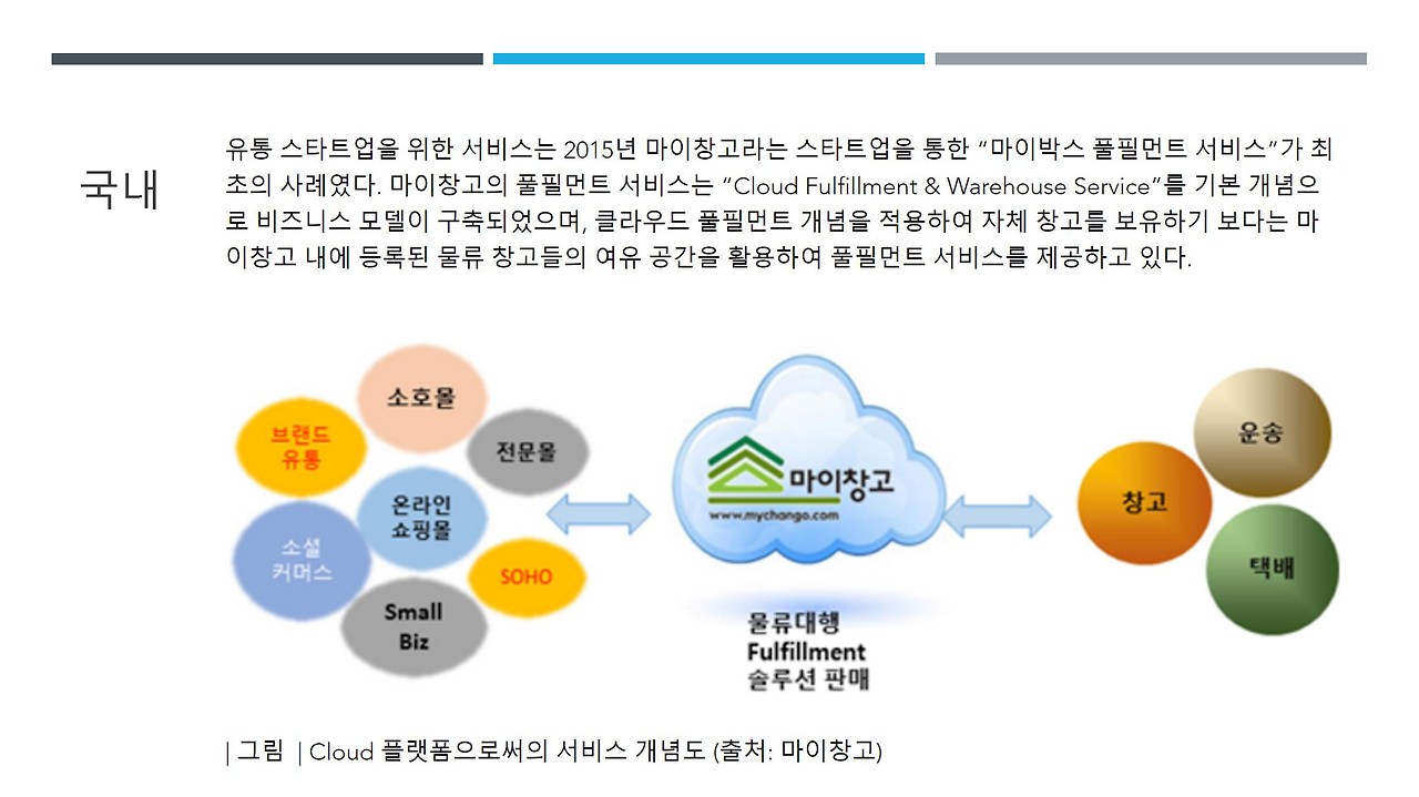 물류 자동화 풀필먼트 구축사례