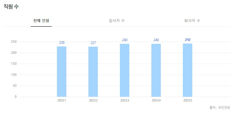마이크로 모빌리티 5편 수익성은 확보 되었는가