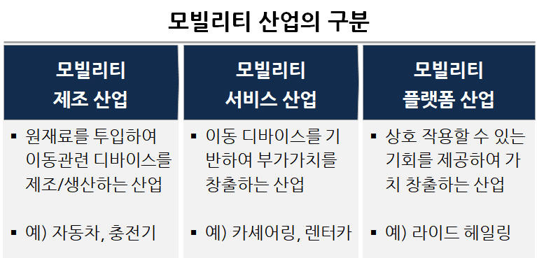 이동을 편리하게 하는 새 기술을 기반한 모빌리티 서비스