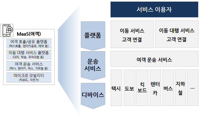 모네의 국내 모빌리티 산업 지도 업데이트